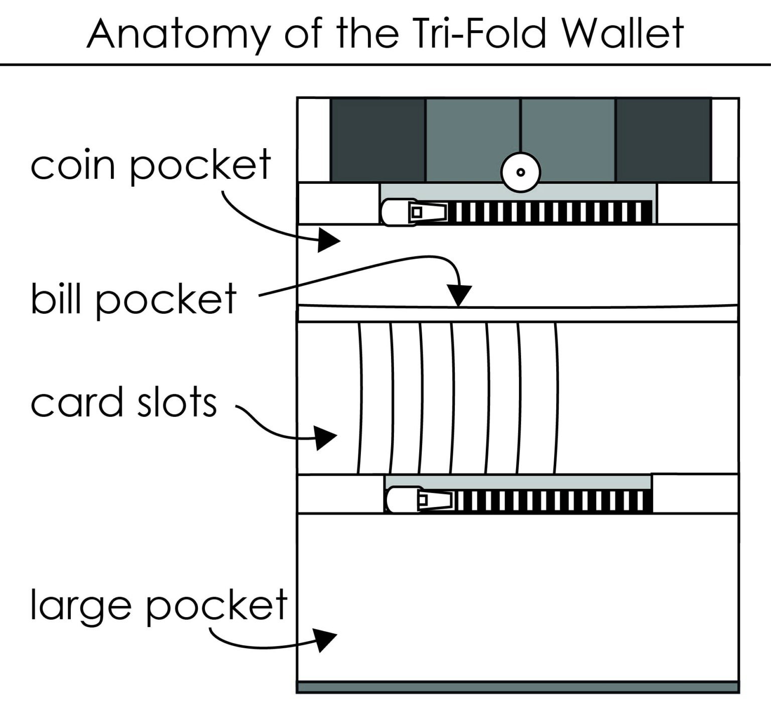 Kit: Tri-Fold Seat Belt Wallet - cozy nest design