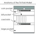 Seat Belt Series: Tri-Fold Wallet Sewing Pattern - cozy nest design